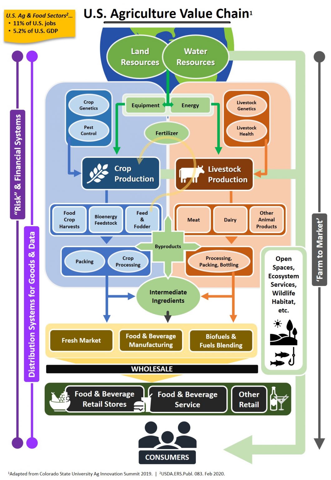 Part 2: What makes the Agriculture Entrepreneurship degree unique ...