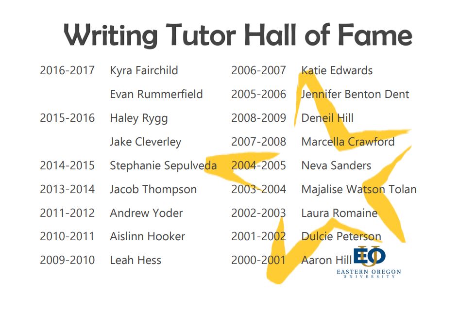 Writing Tutor Resources | Writing Center